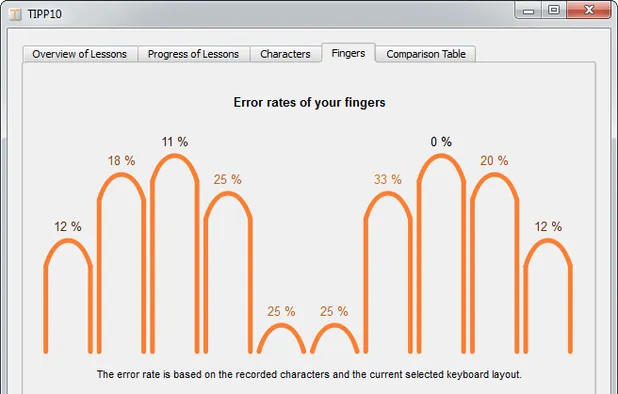 Type to Learn 4 Alternatives: 25+ Typing Tutors & Similar Apps ...