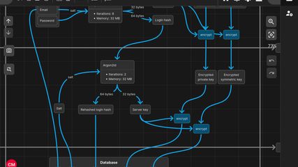 DeepNotes: An open source, end-to-end encrypted visual note-taking app ...
