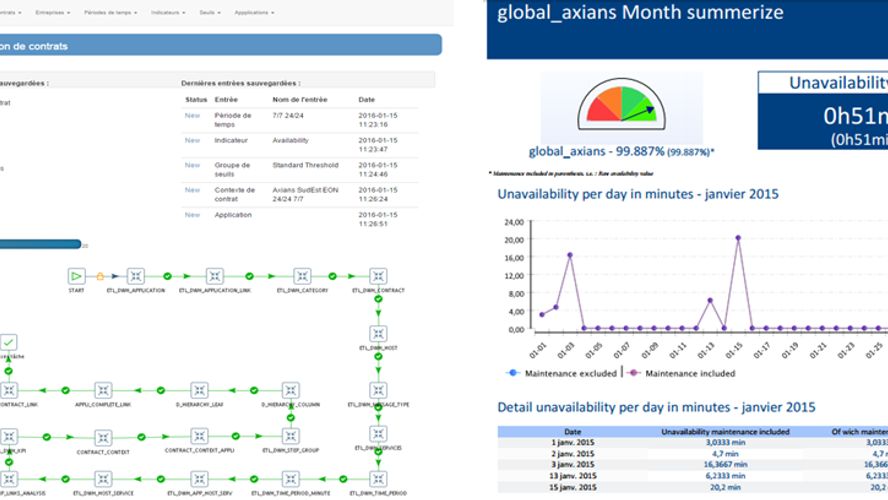 Eyes Of Network: EyesOfNetwork (EON) is an open source supervision ...