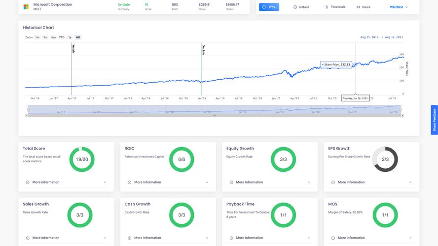 Vest Alternatives and Similar Sites & Apps | AlternativeTo