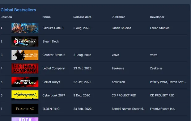 VG Insights Alternatives and Similar Sites & Apps | AlternativeTo