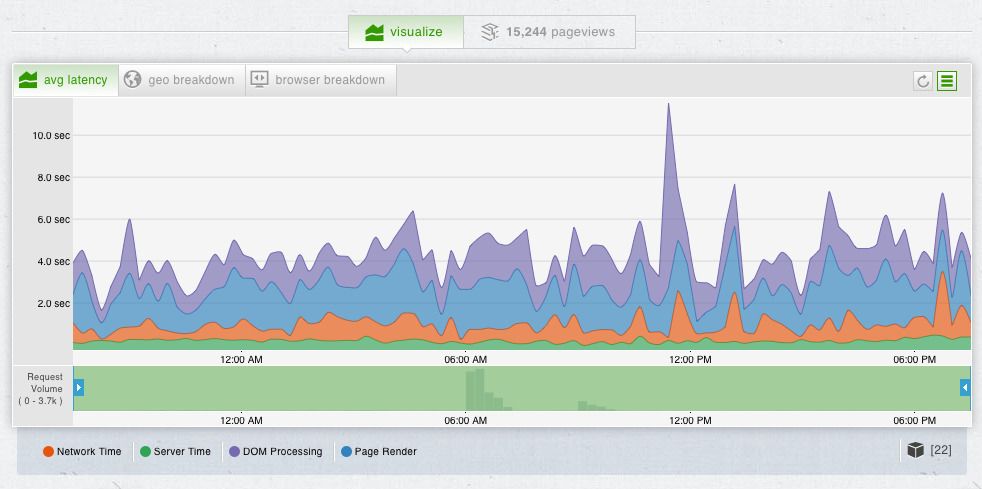 TraceView Alternatives and Similar Sites & Apps | AlternativeTo