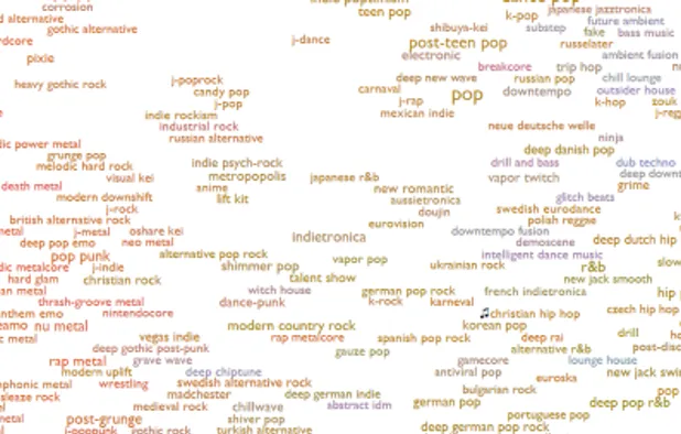 Every Noise at Once: Online exploration in music through a creative ...