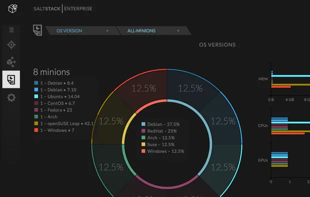 Chef Alternatives: 25+ Server Management Tools & Similar Apps ...