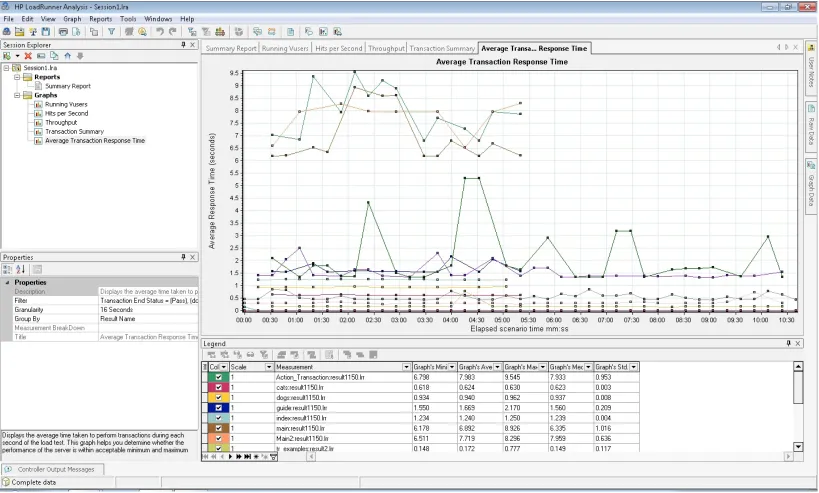 Loadrunner Alternatives and Similar Software | AlternativeTo