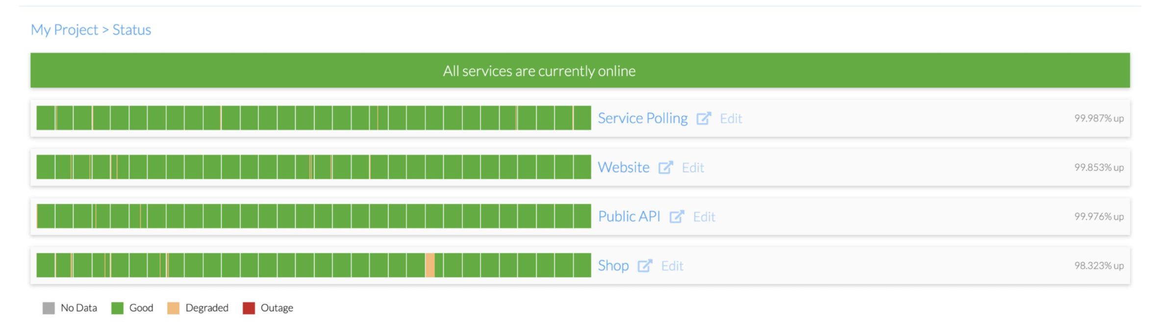 Status Page Alternatives - Explore Similar Sites & Apps | AlternativeTo