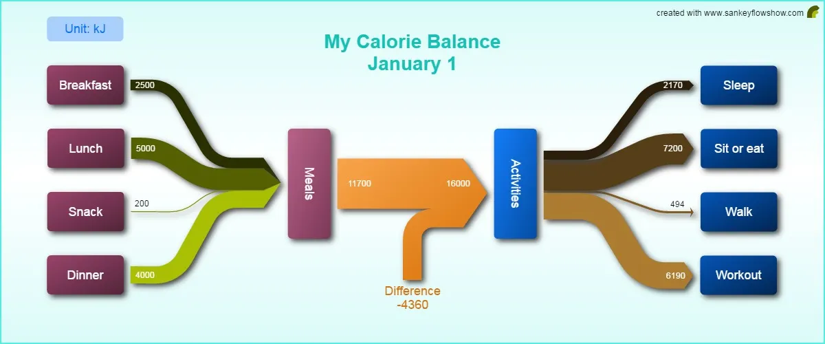 Sankey Flow Show Alternatives: Top 12 Diagram Editors & Similar ...