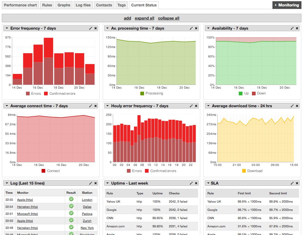 WatchMouse Alternatives: 25+ Website Monitoring Tools & Similar ...