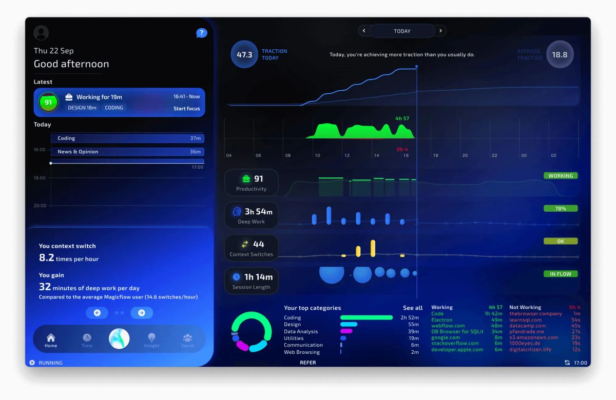 Magicflow Alternatives: 25+ Time Tracking Tools and similar apps | AlternativeTo