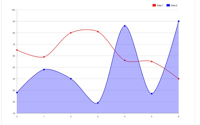 SwiftChart Alternatives and Similar Apps | AlternativeTo