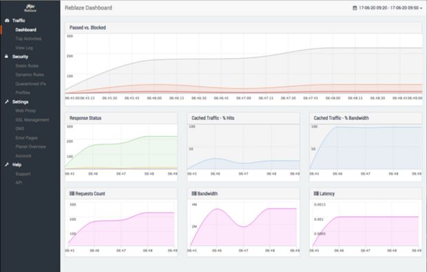 Open Appsec Alternatives Top 10 Web Application Firewalls And Similar Apps Alternativeto