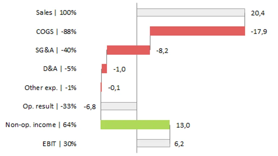 Free think-cell chart Alternatives | AlternativeTo