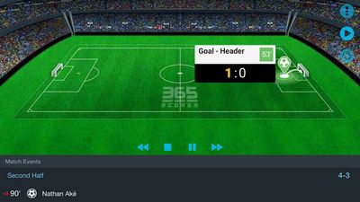 365scores: App Reviews, Features, Pricing & Download | AlternativeTo