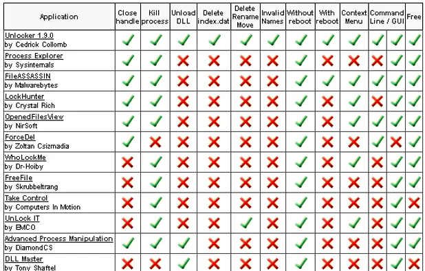Microsoft PowerToys Alternatives: Top 12 Application Launchers ...