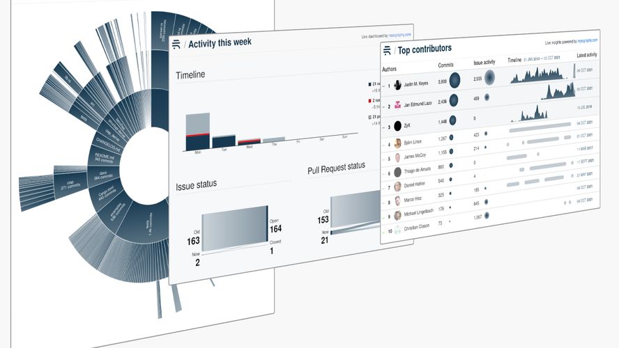 CodeFlower Alternatives and Similar Sites & Apps | AlternativeTo