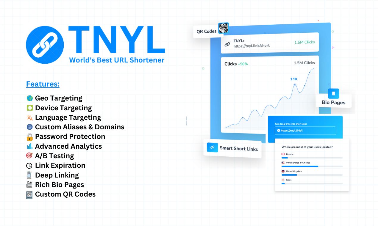 TNYL Alternatives: Top 12 URL Shorteners & Similar Websites | AlternativeTo