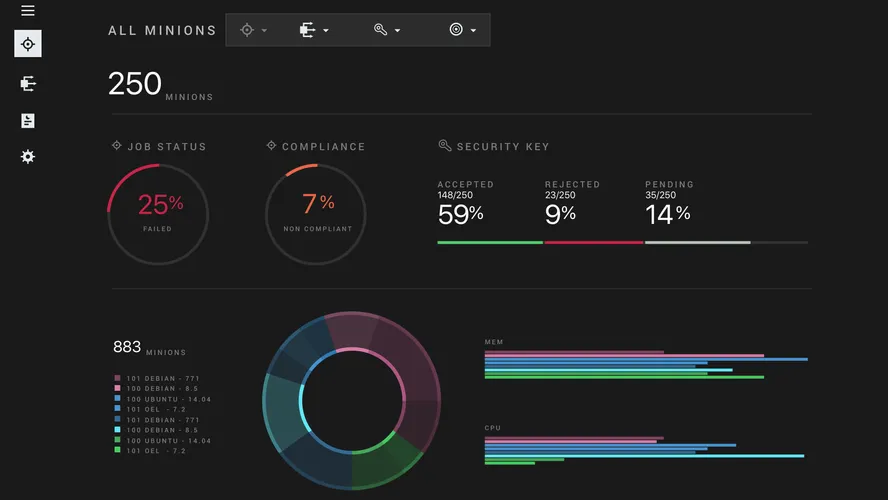 10 Great Ansible Alternatives: Top Similar Software in 2023 | AlternativeTo