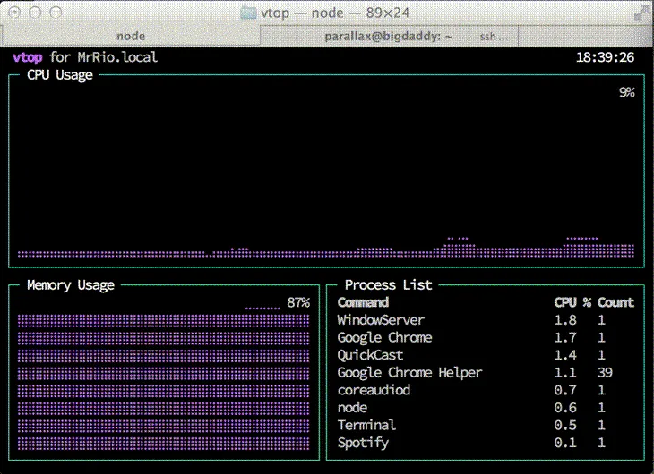 vtop: Graphical command-line tool that uses | AlternativeTo