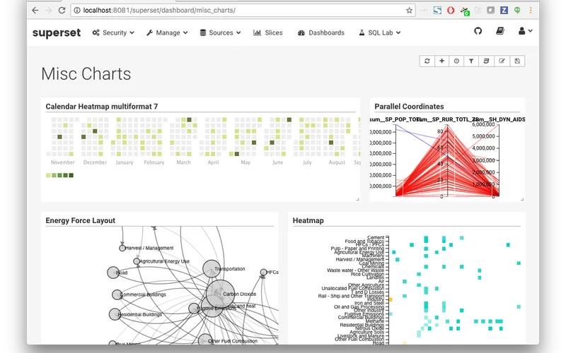 12 Great Tableau Alternatives: Top Business Intelligence Tools in 2023 ...