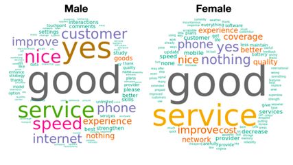 Number Analytics: Web based statistical software for academics and ...