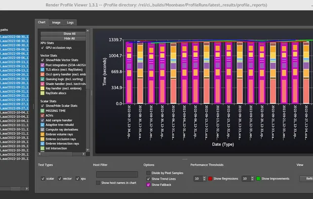 MoonRay: Is DreamWorks Animation’s in-house 3D renderer, used to render ...