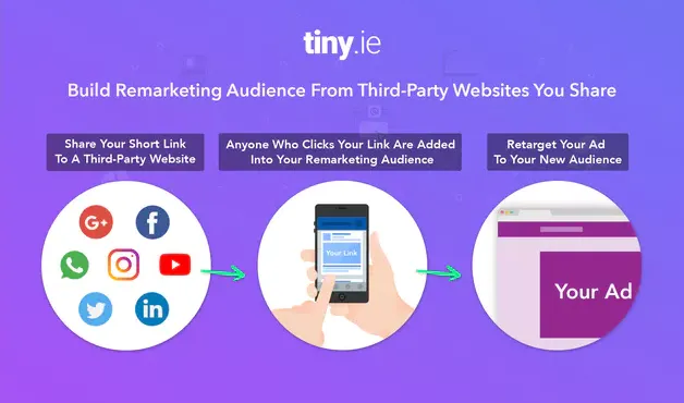 tiny.ie Alternatives and Similar Sites & Apps | AlternativeTo