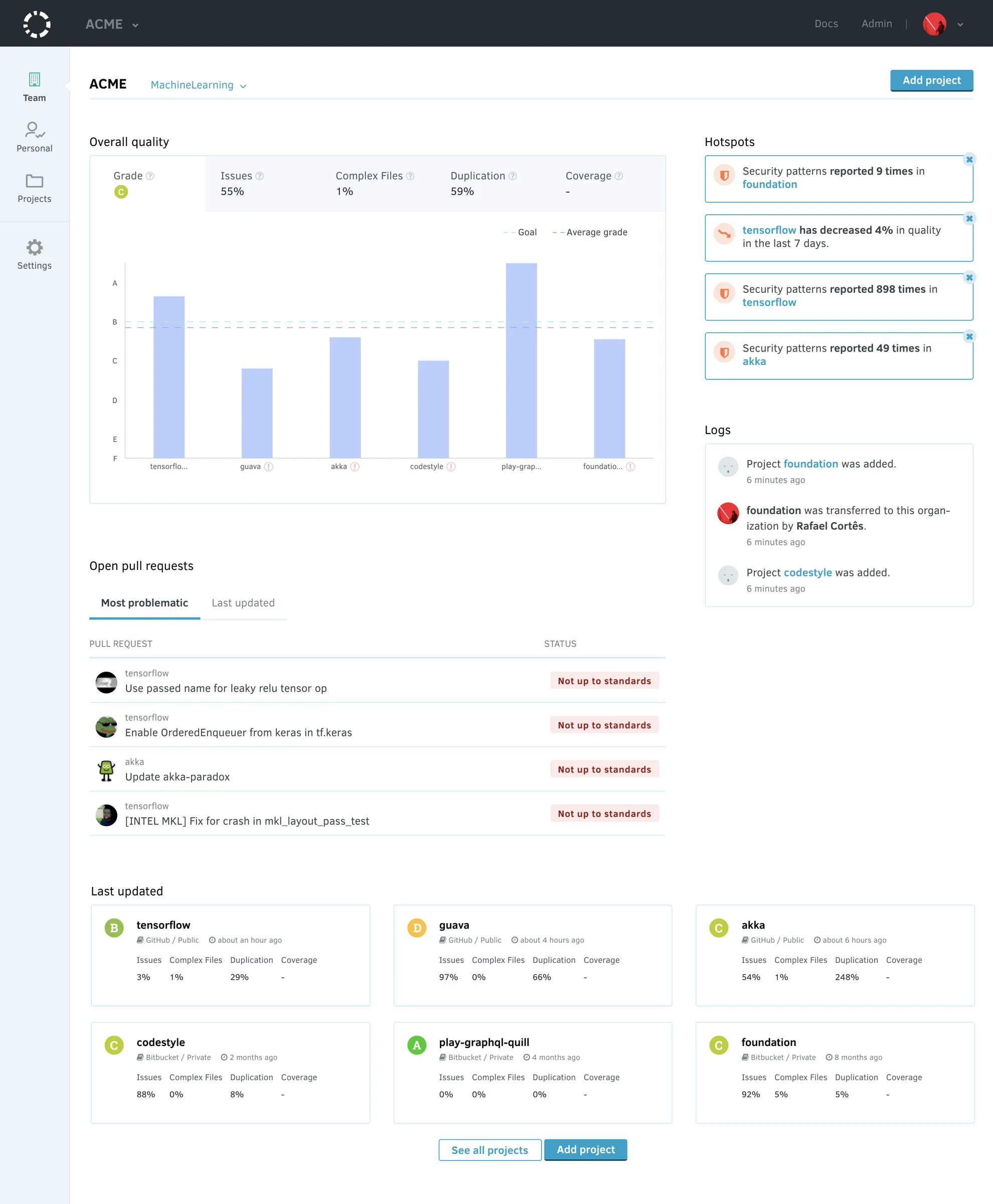 Codacy: Automatically reviews code style, security, duplication ...