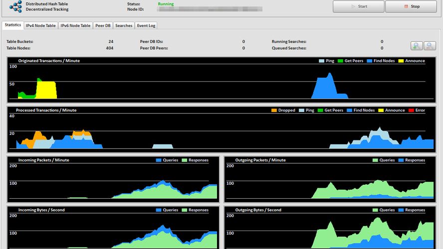 Tixati: Peer-to-peer file sharing program | AlternativeTo