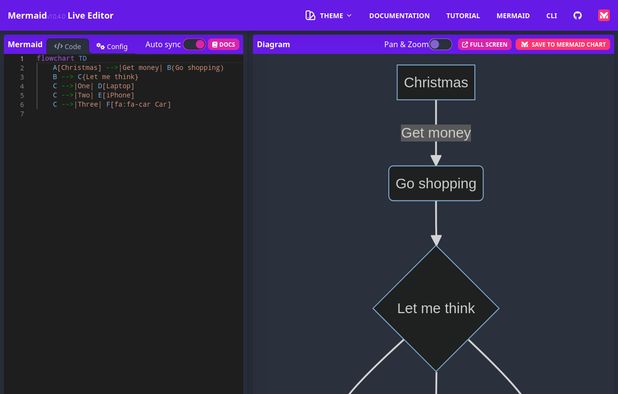 Mermaid: An easy tool for generating diagrams and flowcharts from text ...