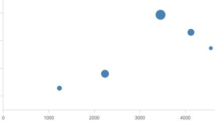 Vega Visualization Grammar Alternatives and Similar Sites & Apps ...