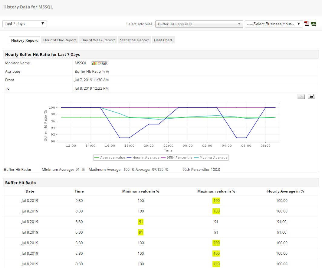 ManageEngine Applications Manager: Provides performance monitoring for ...