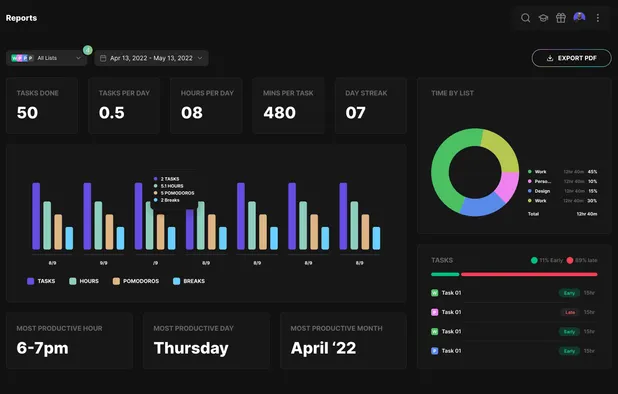 Blitzit: Boost focus with a floating to-do list timer | AlternativeTo