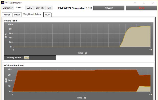 EM WITS Simulator: Generates WITS (Wellsite Information Transfer ...