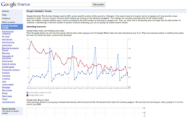 Google Finance: Offers a broad range of | AlternativeTo