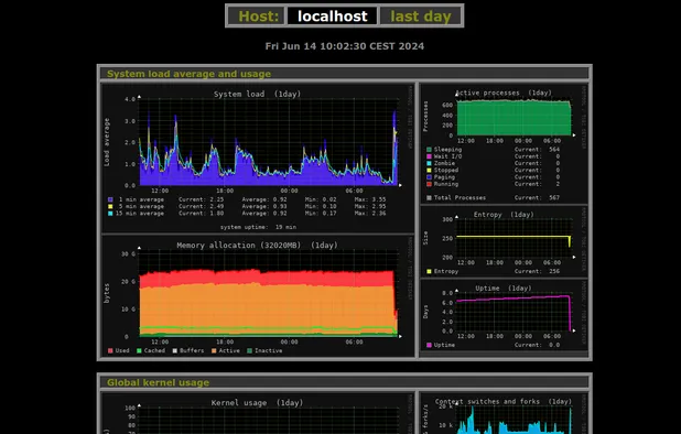Great Zabbix Alternatives: Top Network Monitors in 2025 | AlternativeTo