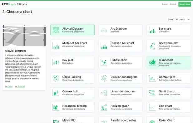 Open Source Tableau Alternatives: 25+ Business Intelligence Tools ...