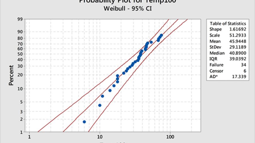 Minitab: Statistical software for analyzing | AlternativeTo