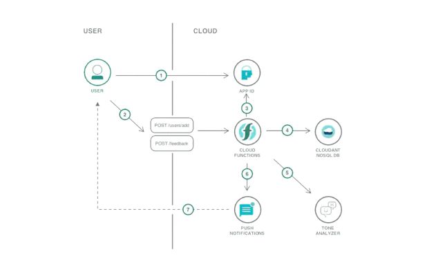 PythonAnywhere Alternatives: 25+ IDEs & Similar Apps | AlternativeTo