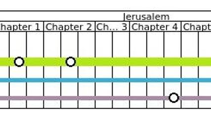 Manuskript: Open-source tool for writers. With outliner, character management, plot | AlternativeTo