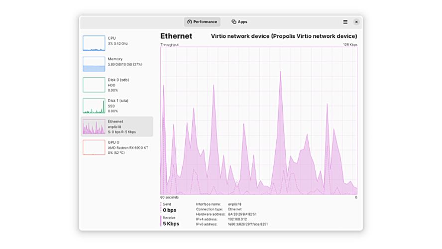 Mission Center: Monitor your CPU, Memory, Disk, Network and GPU usage | AlternativeTo