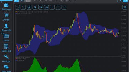 Protrader: Professional multi-asset trading platform that offers ...