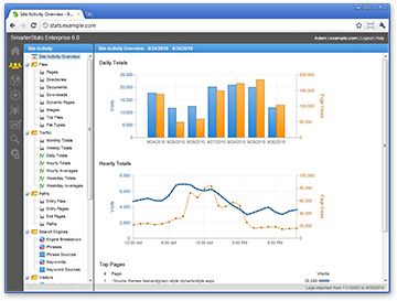 SmarterStats Web Analytics Alternatives: 25+ Web Analytics Services and ...