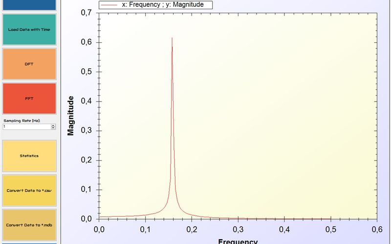 ETAS MDA (Measure Data Analyzer) Alternatives and Similar Software | AlternativeTo