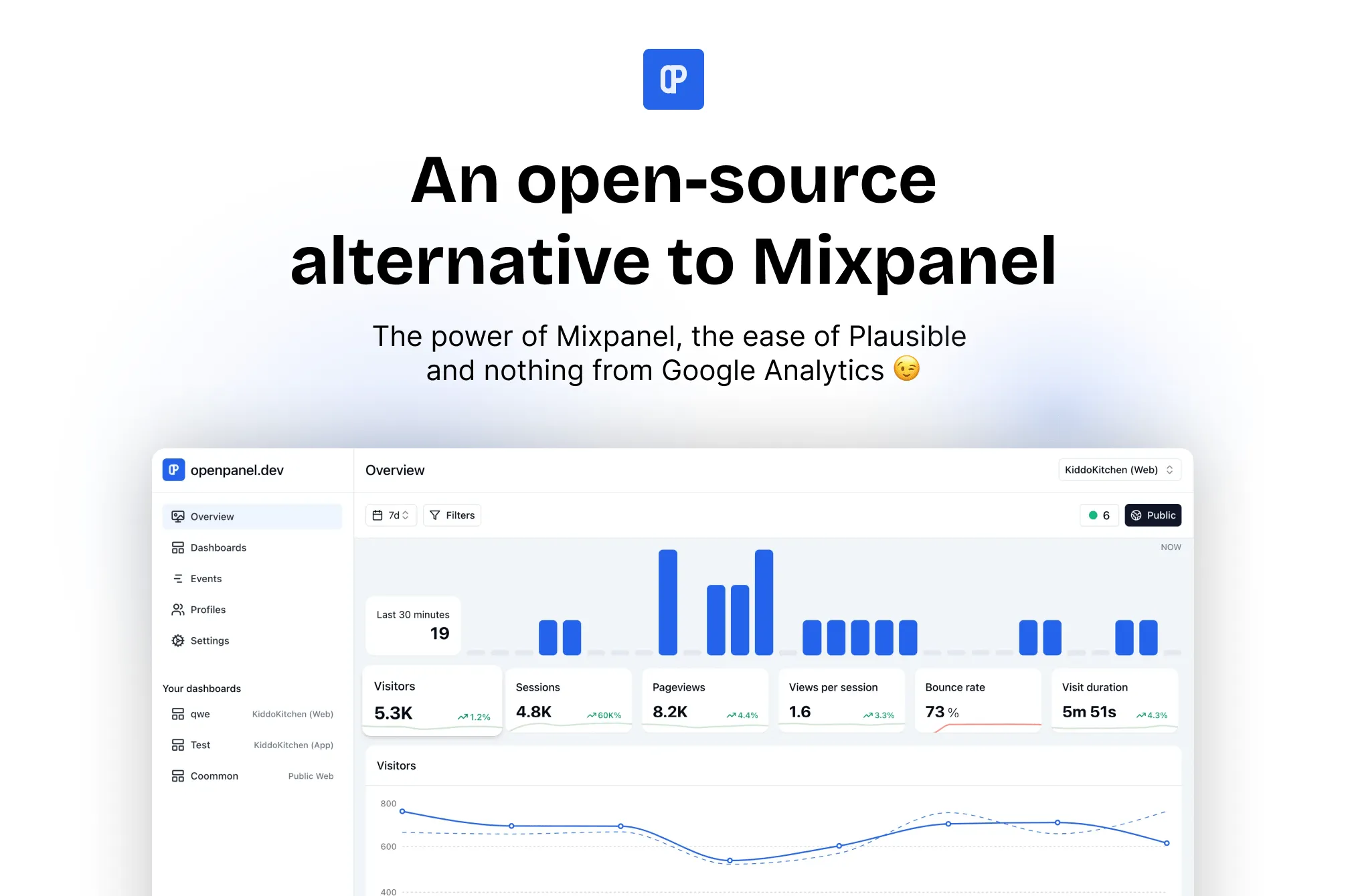 Openpanel.dev: An open-source alternative to Plausible, Mixpanel, and Google Analytics ...