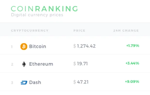 Live Coin Watch Alternatives: 25+ Crypto Portfolio Trackers & Similar ...