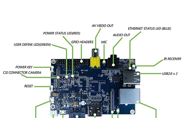 Great Raspberry Pi Alternatives: Top Single-Board Computers in 2024 ...