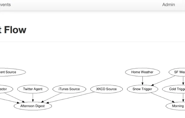 Open Source Zapier Alternatives: 25+ Task Automation Apps | AlternativeTo