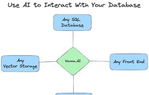 Vanna.AI: Chat with your SQL database. Accurate Text-to-SQL Generation via LLMs using RAG ...