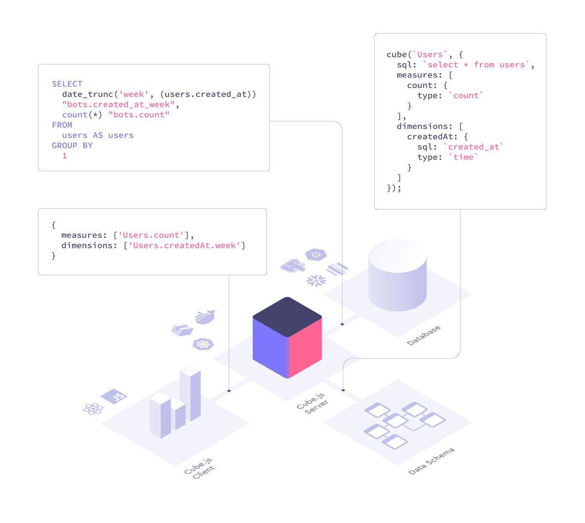 Cube Js Alternatives Top 10 Business Intelligence Tools And Similar Apps Alternativeto