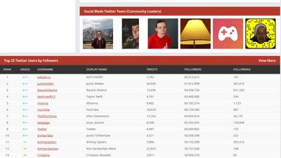 SocialBlade: Reviews, Features, Pricing & Download | AlternativeTo